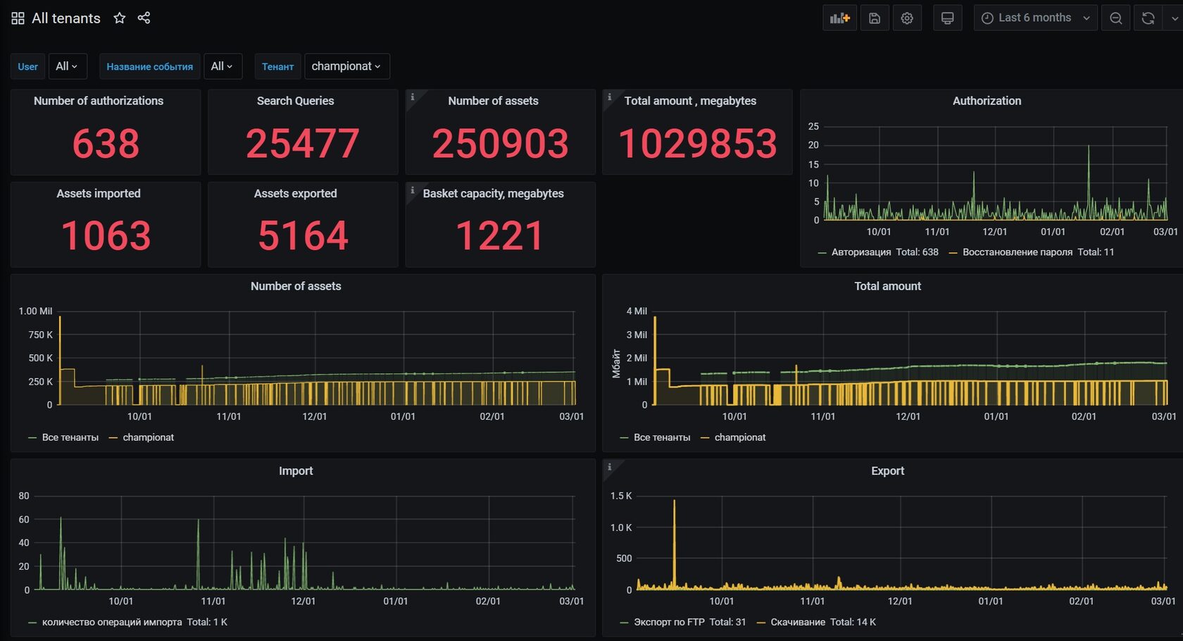 DAM System: How Not To Lose Face | Picvario